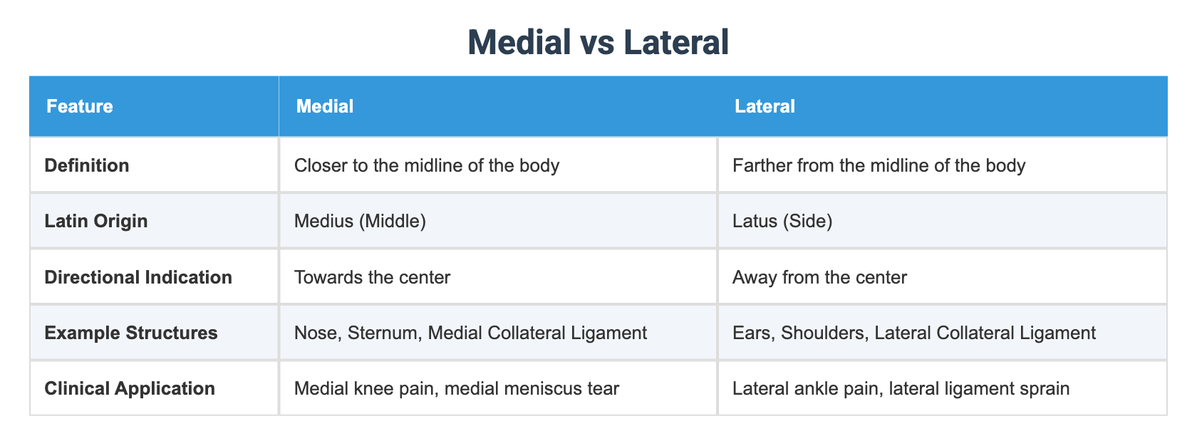 Medial vs Lateral
