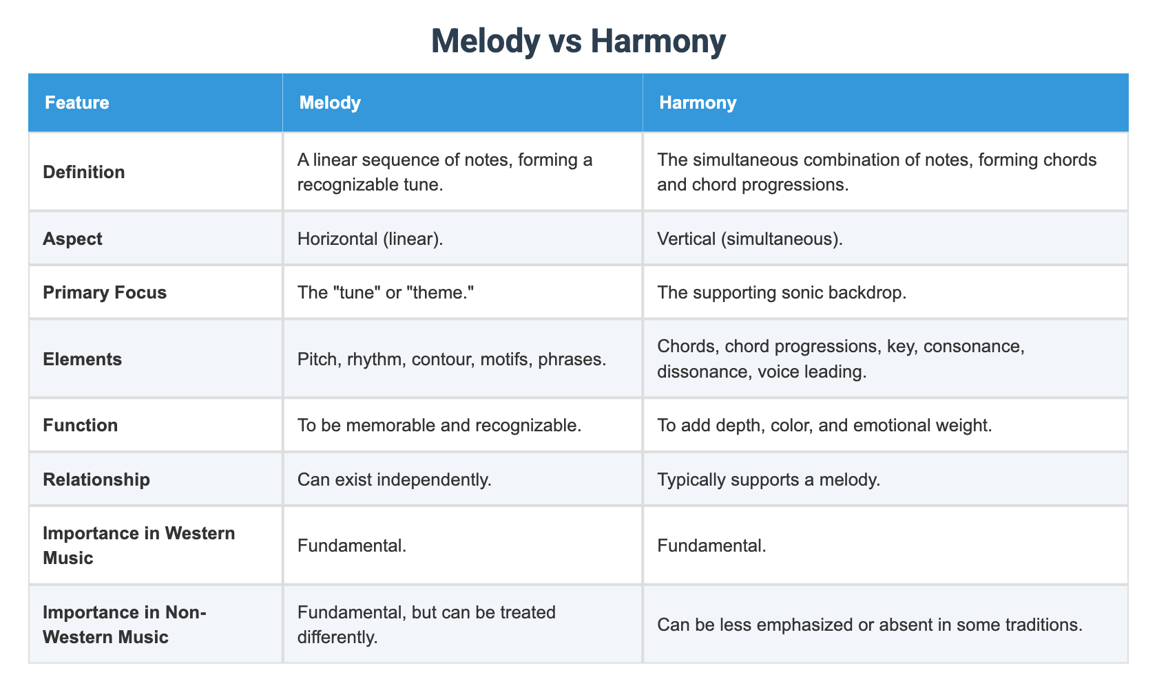 Melody vs Harmony