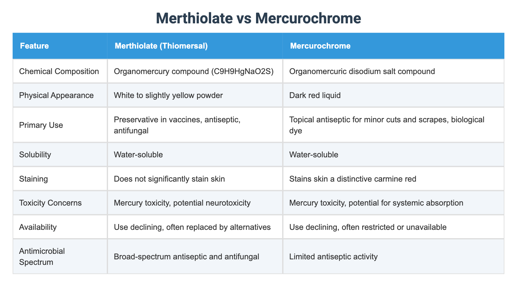 Merthiolate vs Mercurochrome
