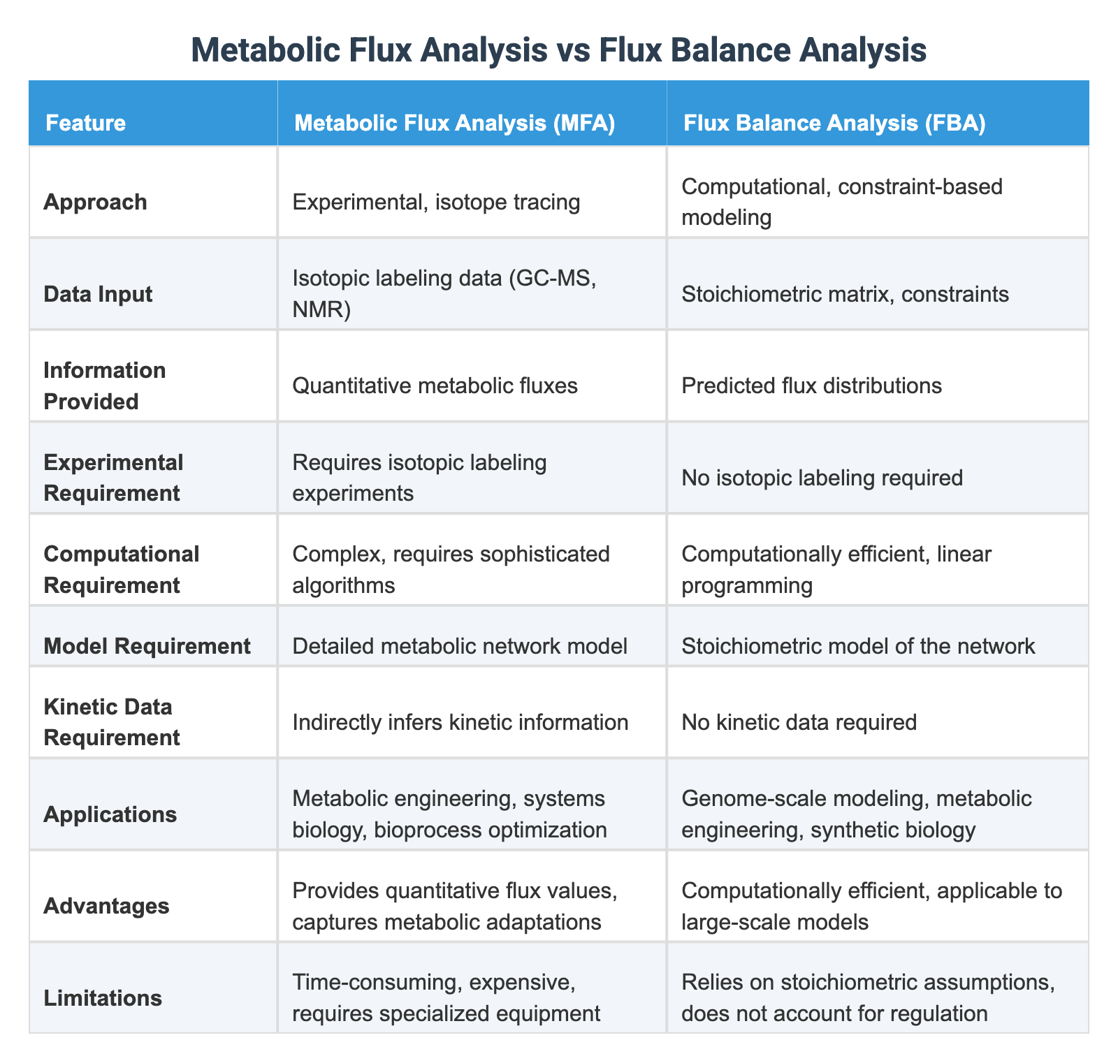 Metabolic Flux Analysis vs Flux Balance Analysis