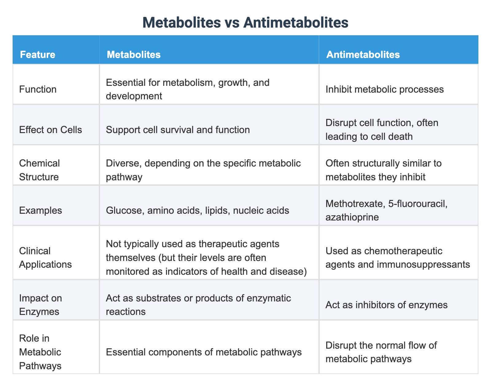 Metabolites vs Antimetabolites