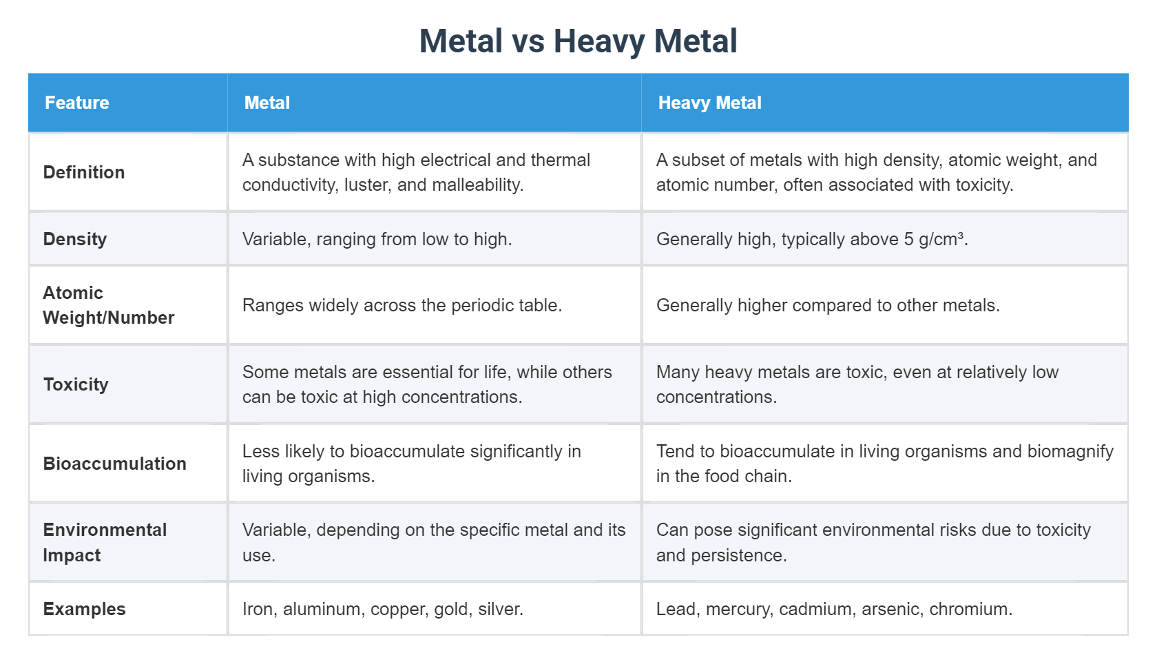 Metal vs Heavy Metal