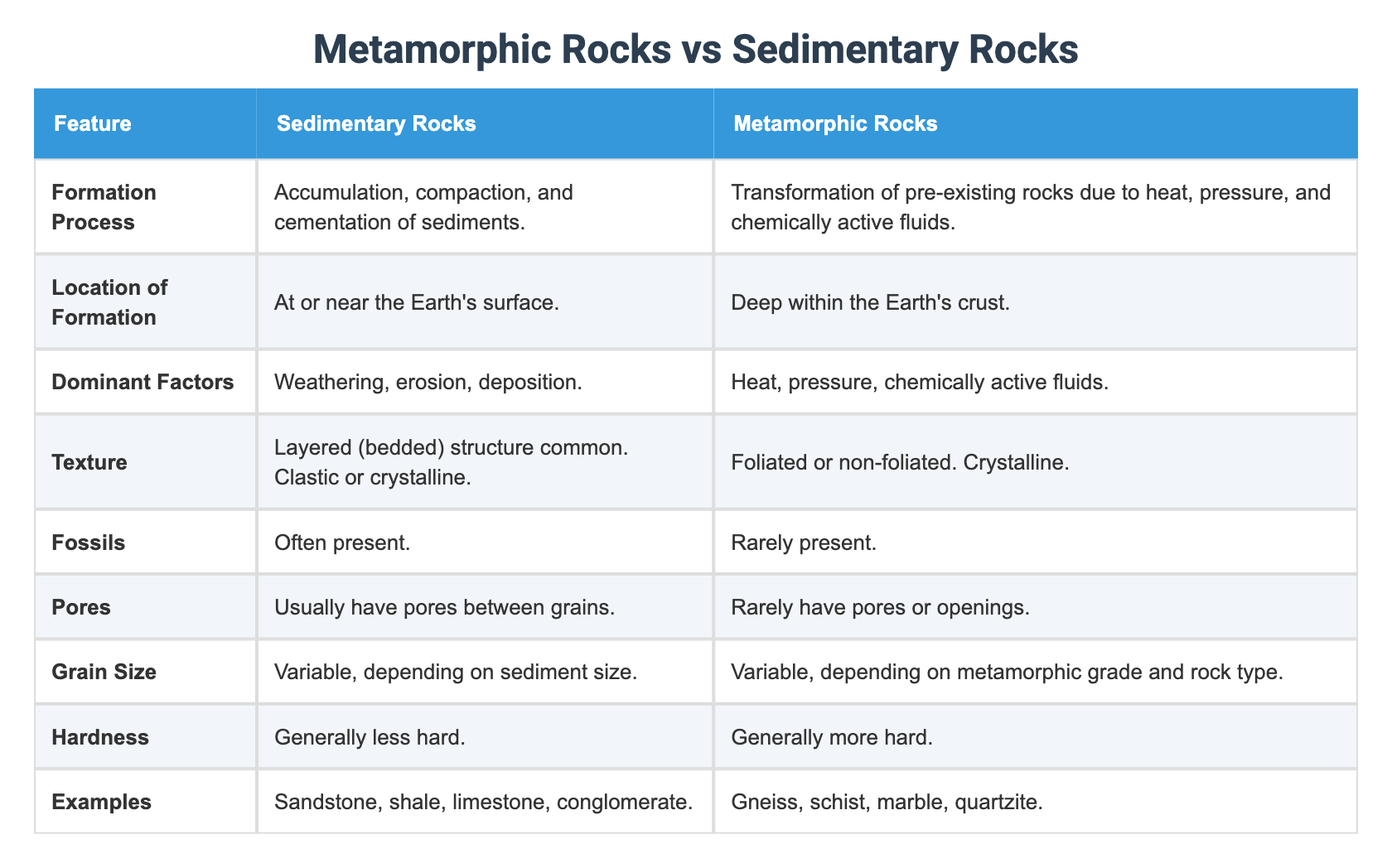 Metamorphic Rocks vs Sedimentary Rocks