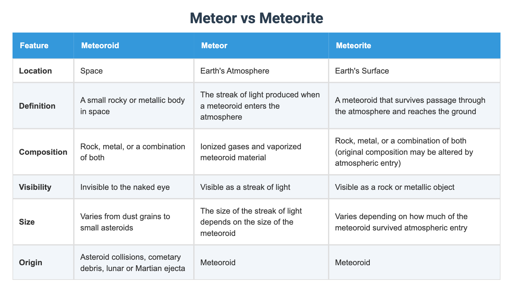 Meteor vs Meteorite