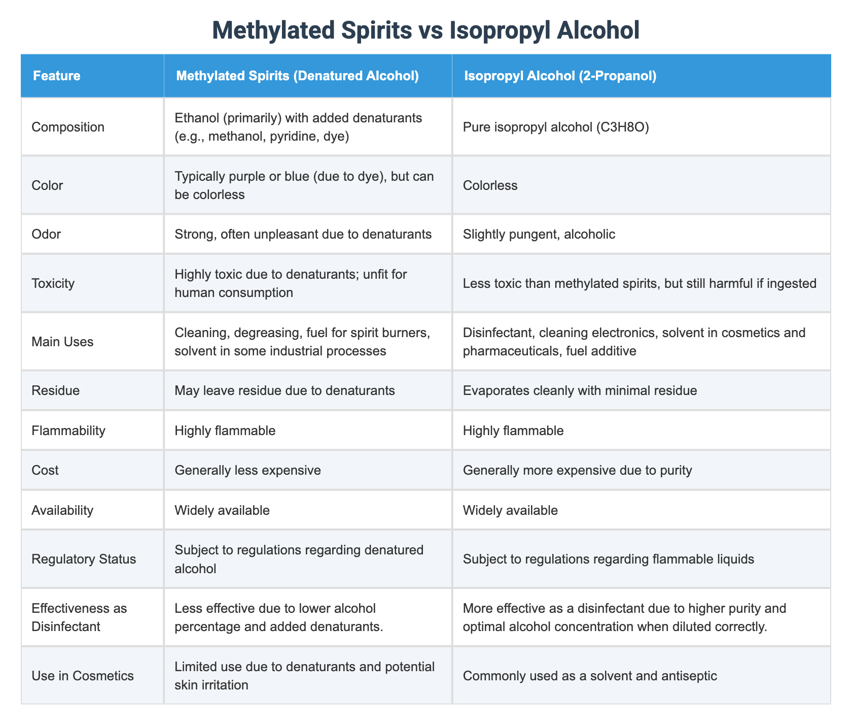 Methylated Spirits vs Isopropyl Alcohol