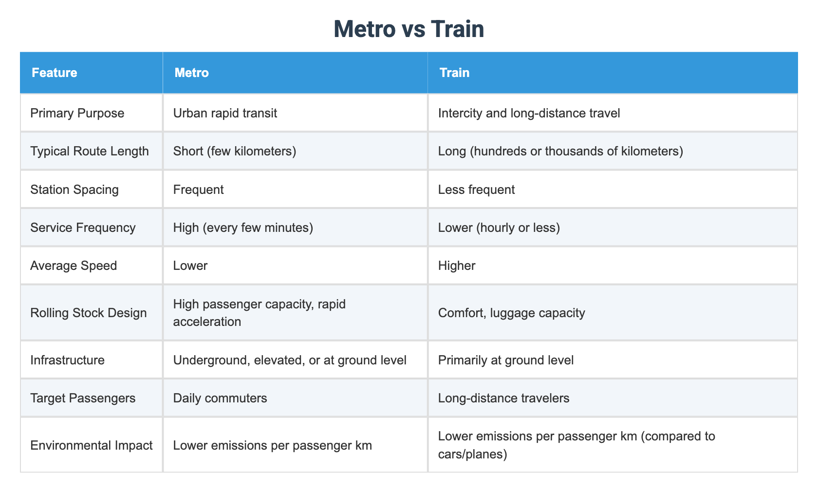 Metro vs Train