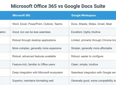 Google Docs vs Google Sheets: What Sets Them Apart