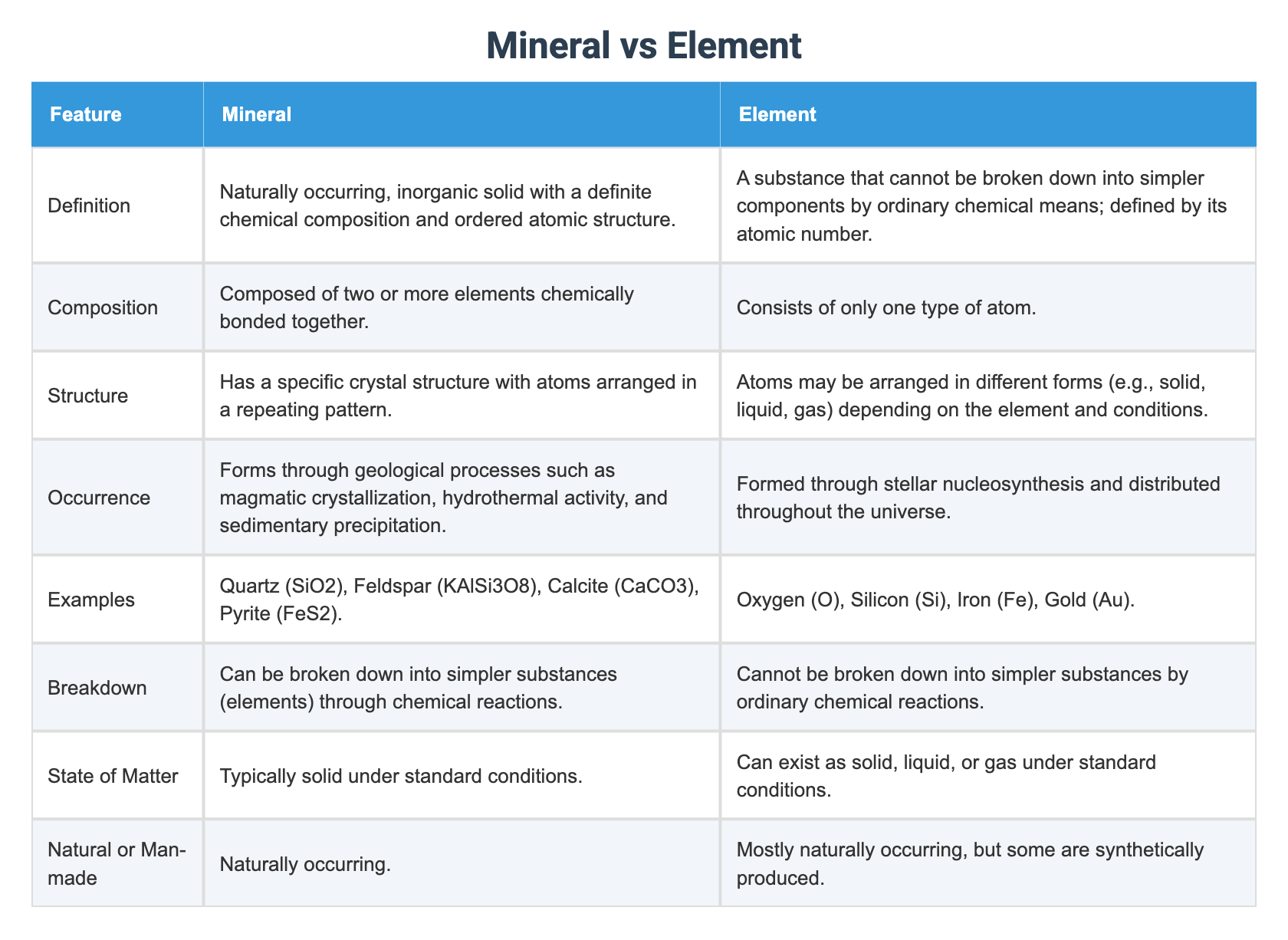Mineral vs Element
