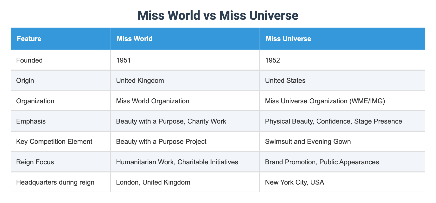 Miss World vs Miss Universe