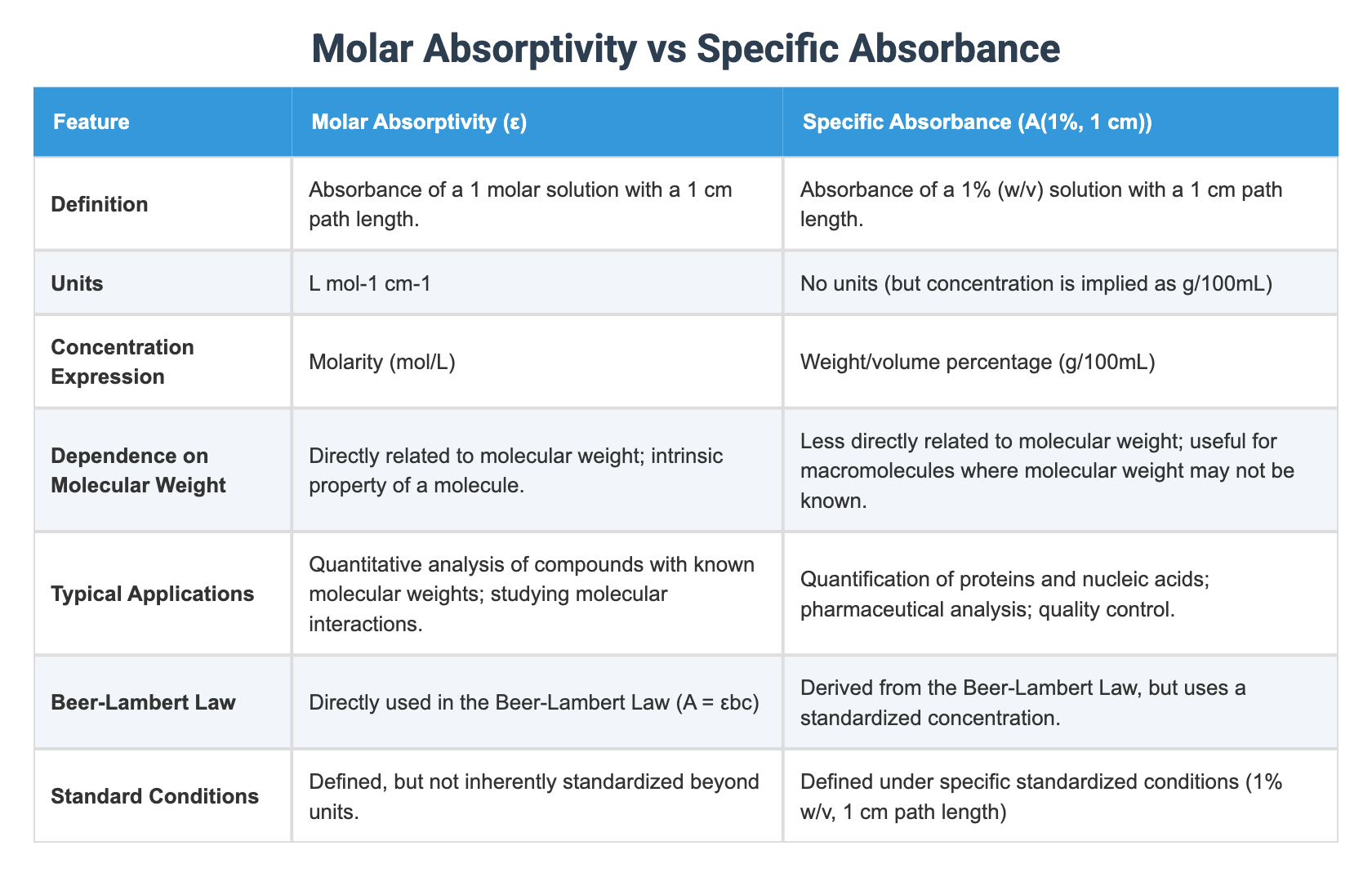Molar Absorptivity vs Specific Absorbance