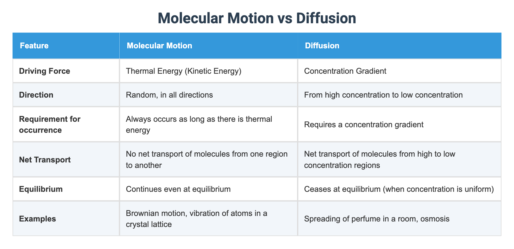 Molecular Motion vs Diffusion