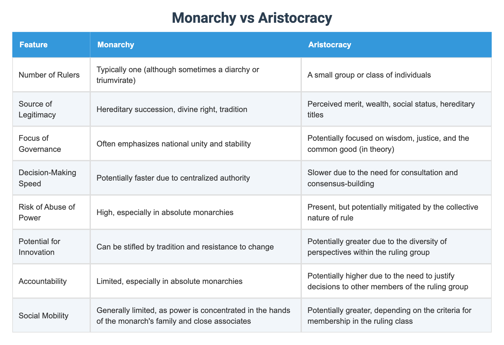 Monarchy vs Aristocracy