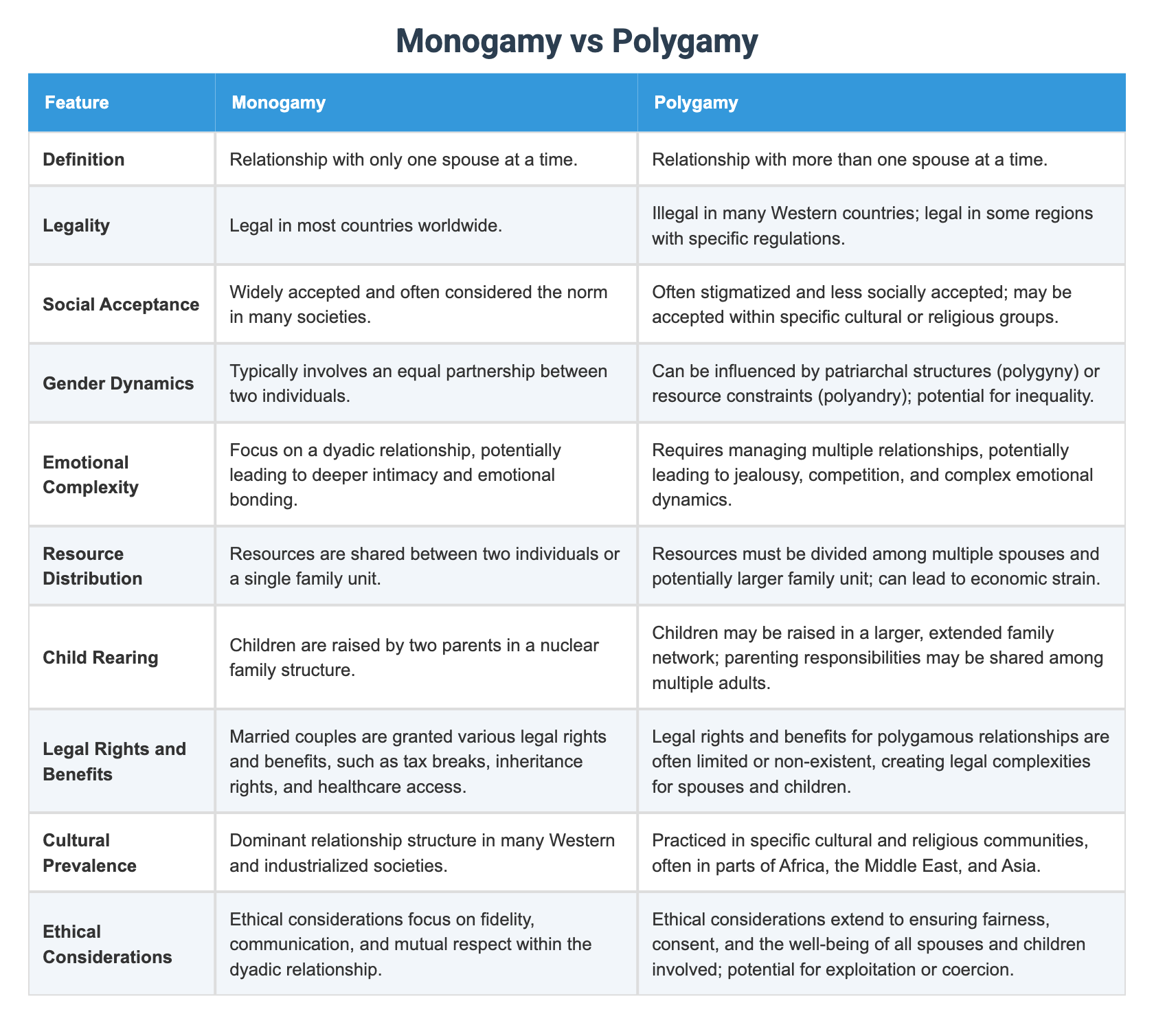 Monogamy vs Polygamy