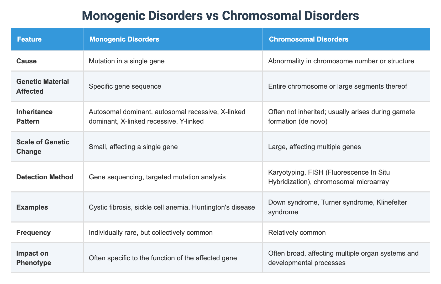 Autosomal Dominant Vs Autosomal Recessive Disorders