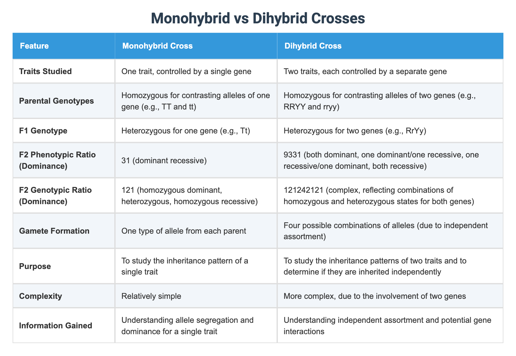 Monohybrid vs Dihybrid Crosses