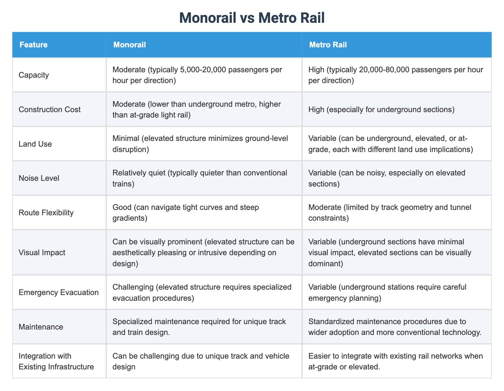 Monorail vs Metro Rail