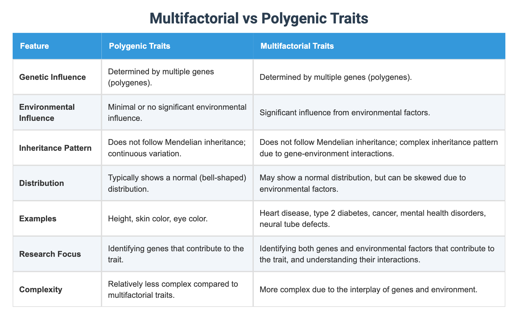 Multifactorial vs Polygenic Traits