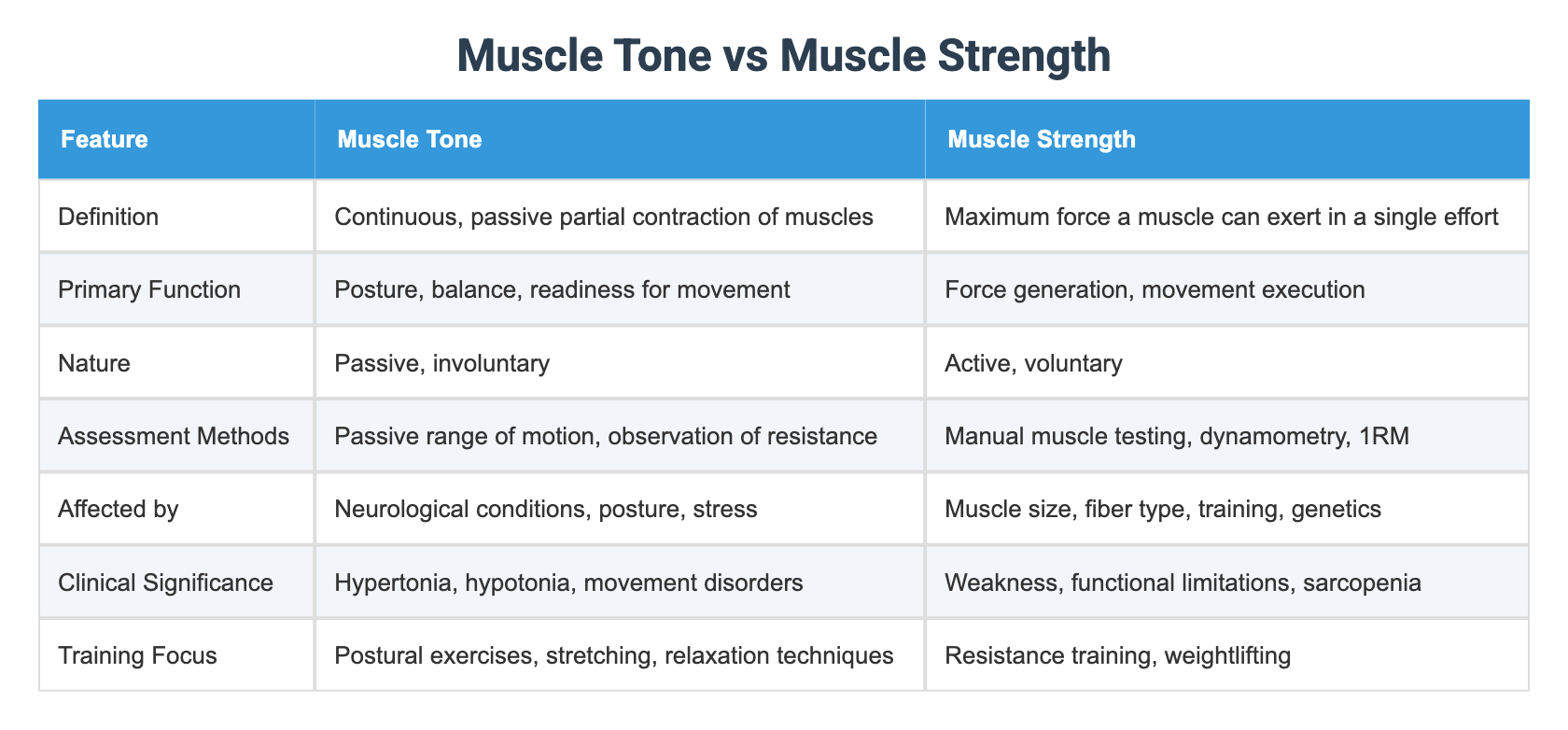 Muscle Tone vs Muscle Strength