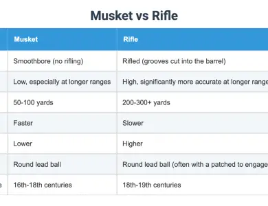 Pistol vs Rifle