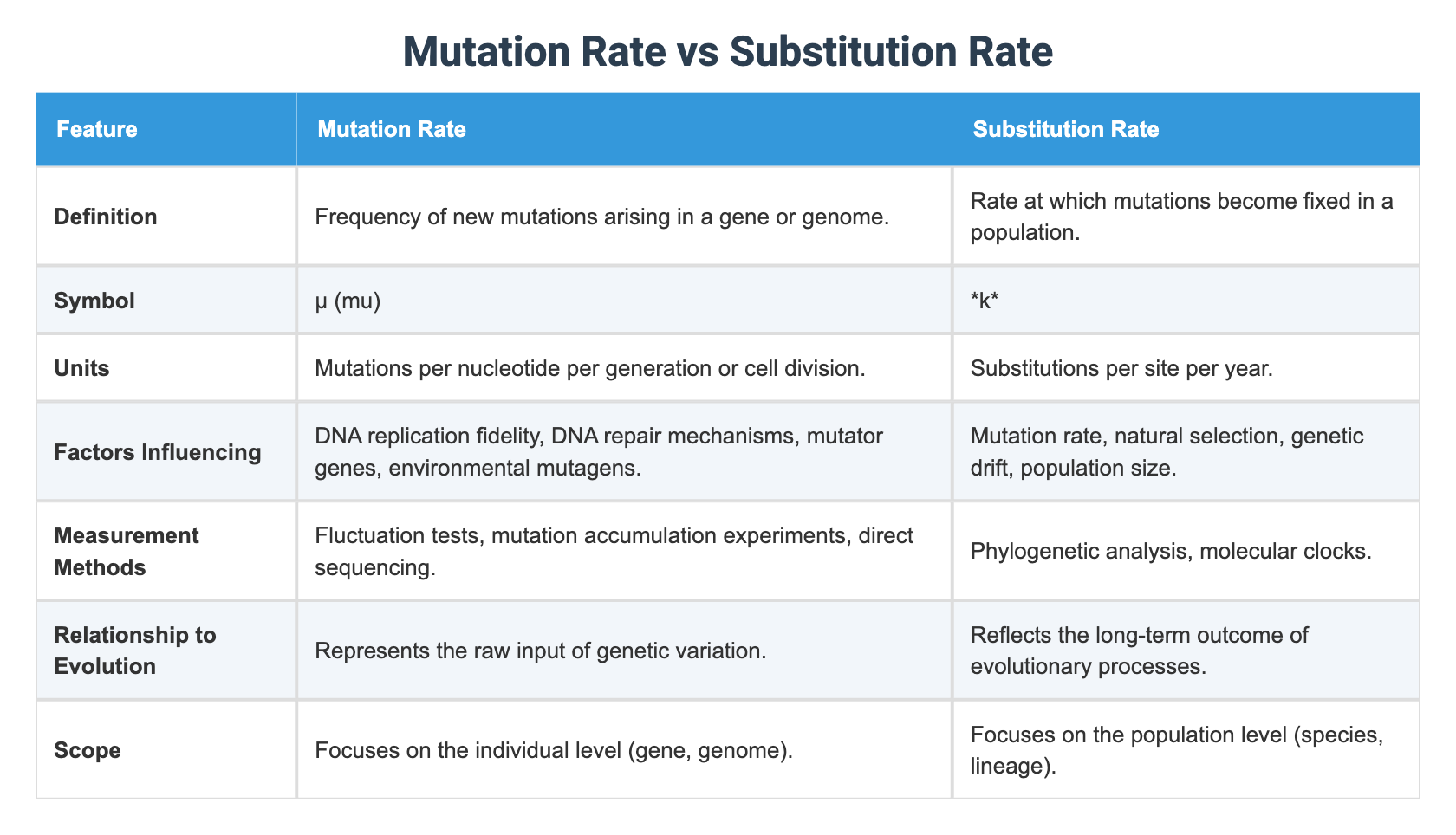 Synonymous vs Nonsynonymous Mutation