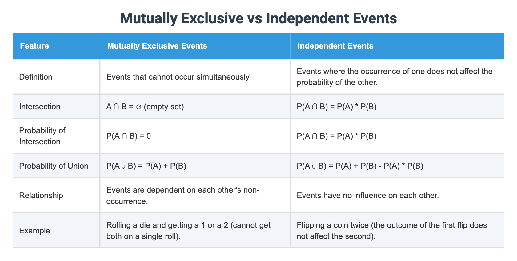 Mutually Exclusive vs Independent Events