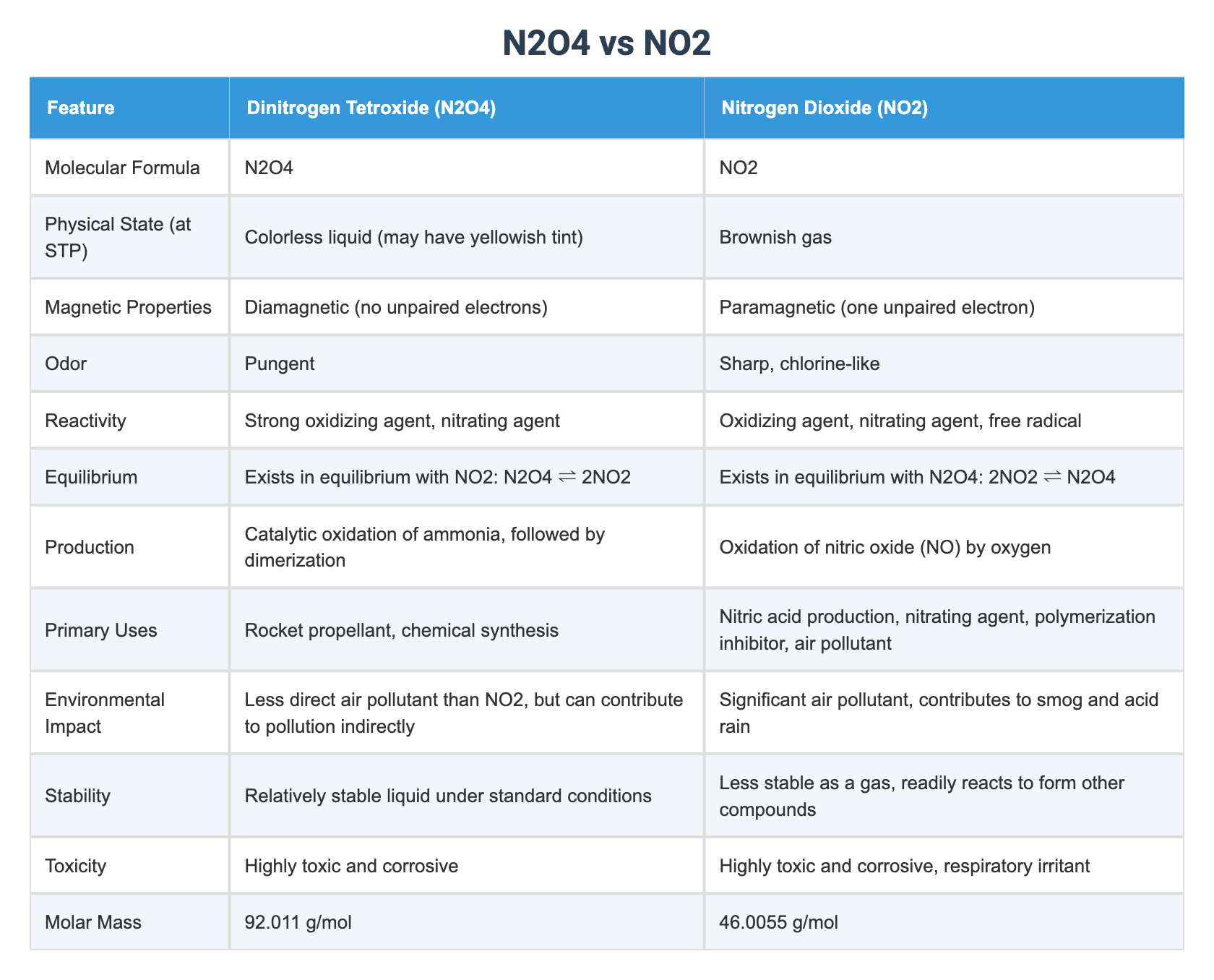N2O4 vs NO2