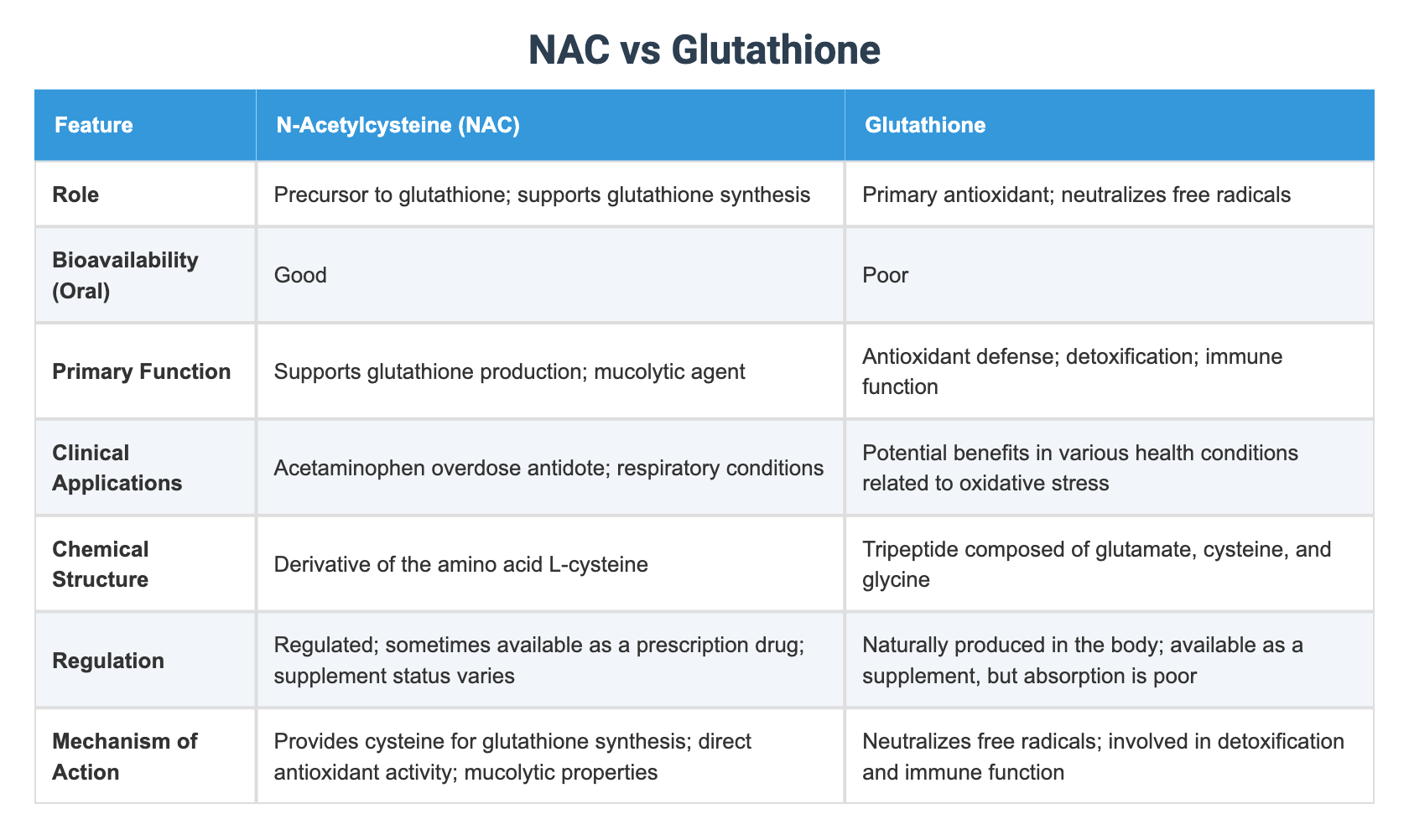 NAC vs Glutathione
