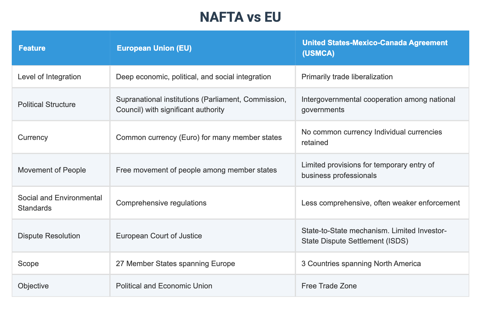 NAFTA vs EU