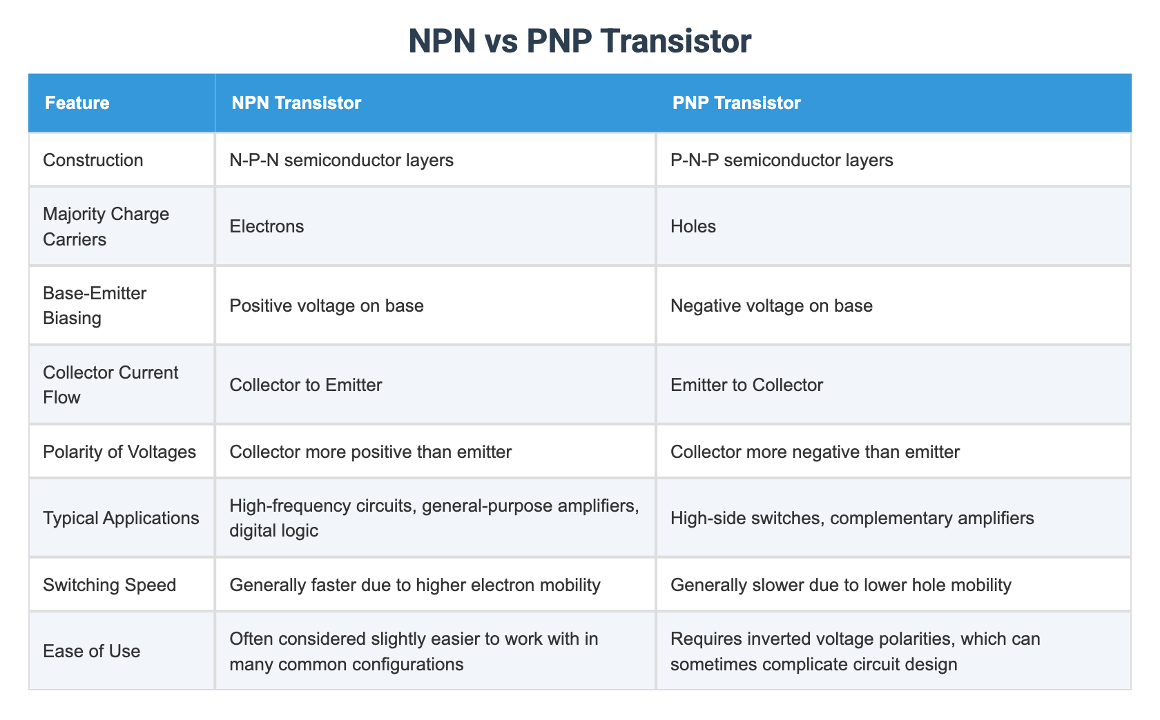 NPN vs PNP Transistor
