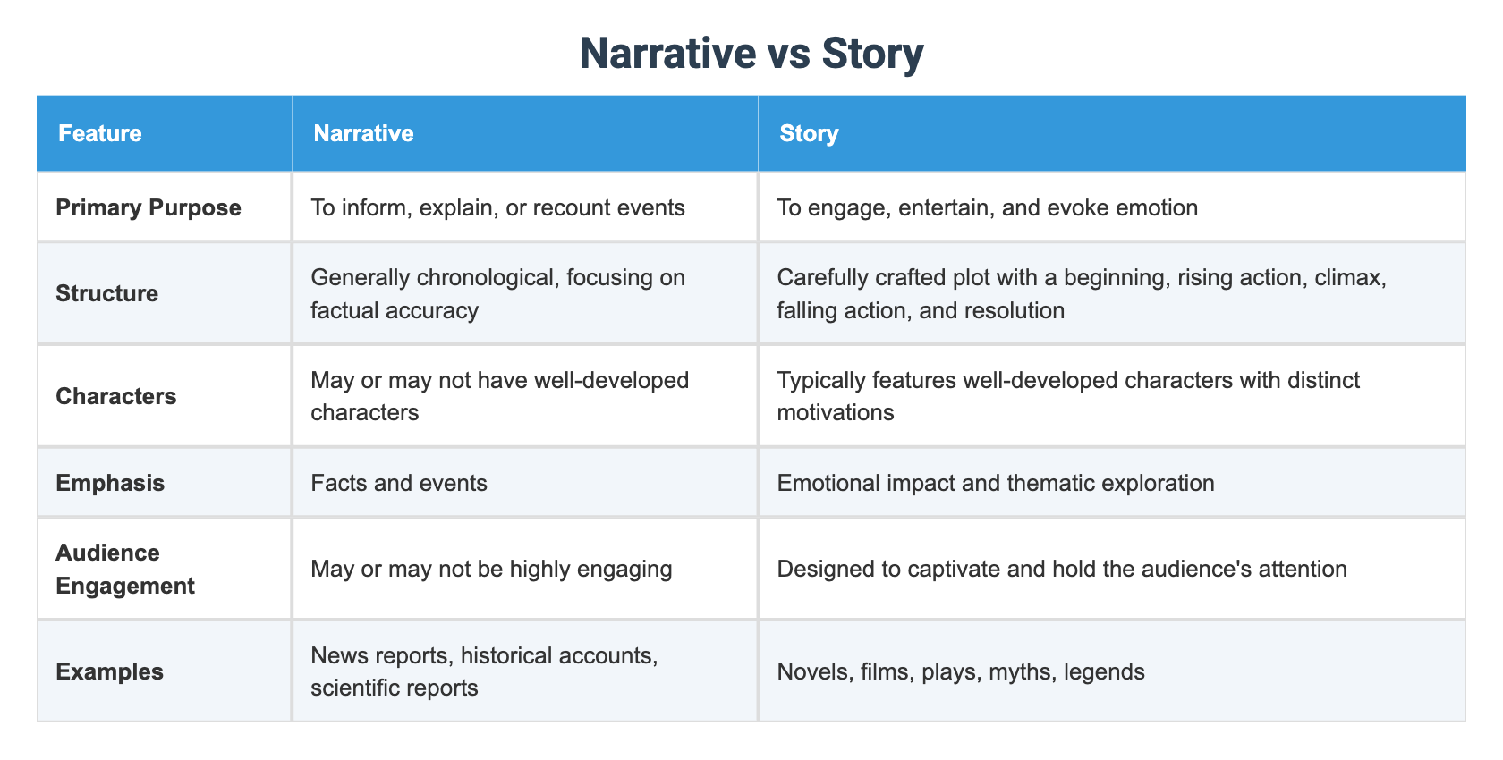 Narrative Vs Story