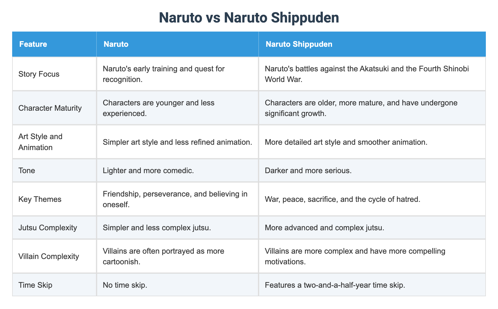 Naruto vs Naruto Shippuden