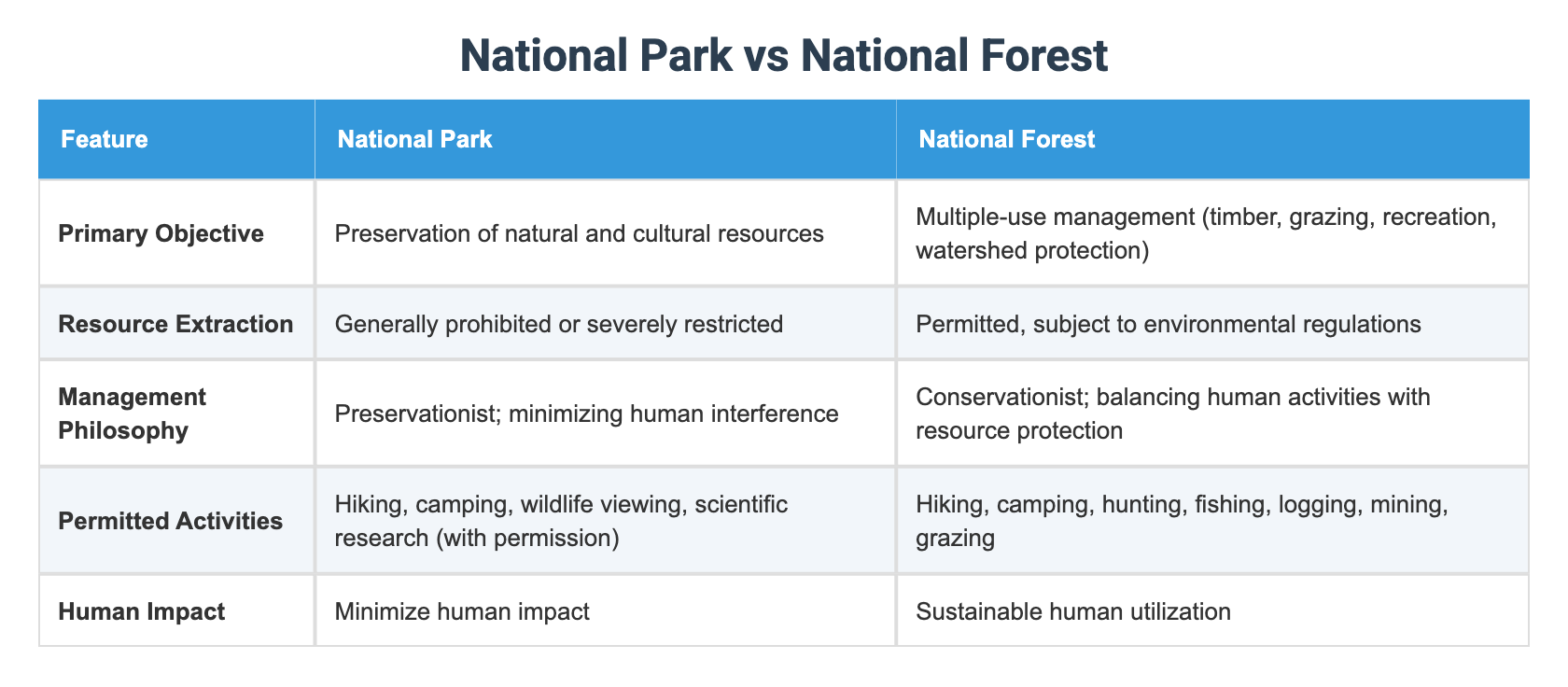 National Park vs National Forest