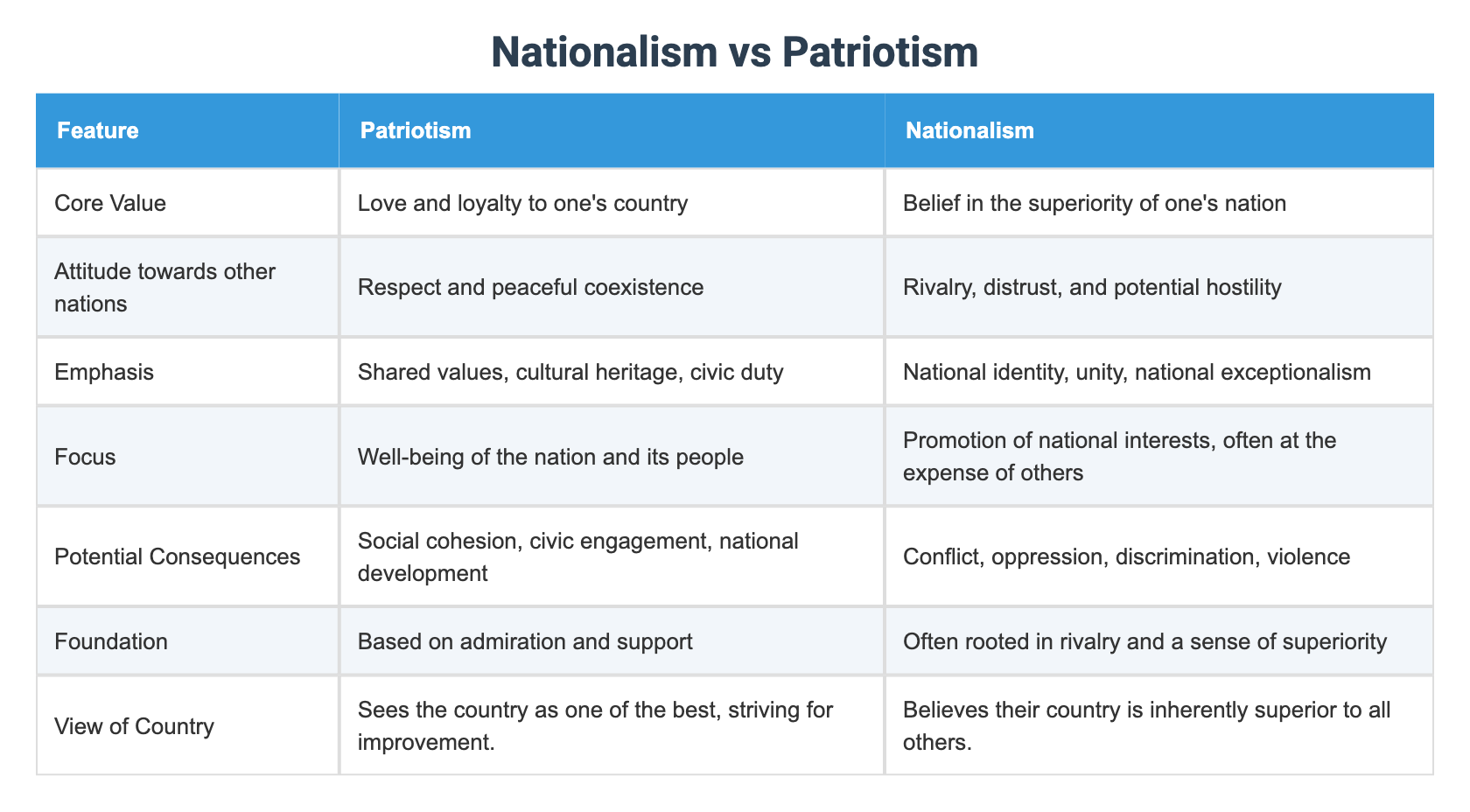 Nationalism vs Patriotism
