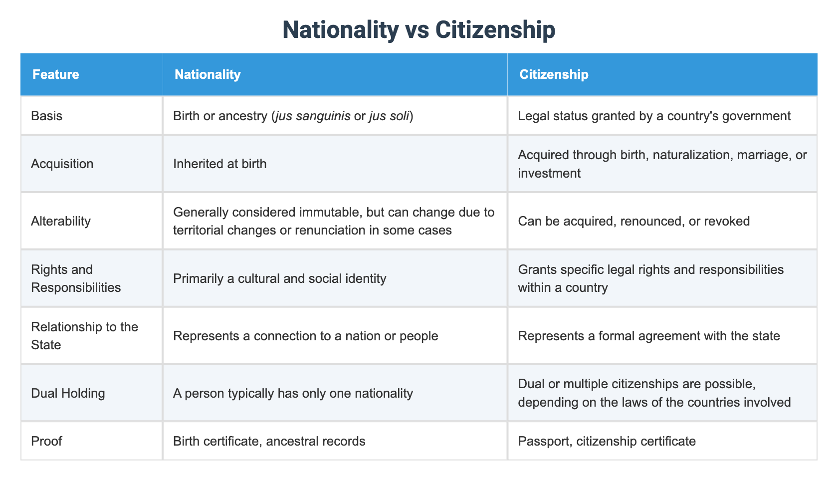 Nationality vs Citizenship
