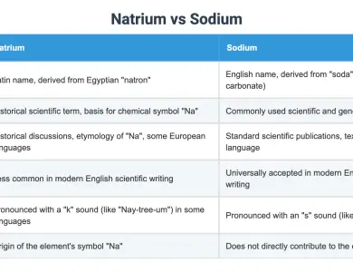 Lactated Ringers vs Sodium Chloride