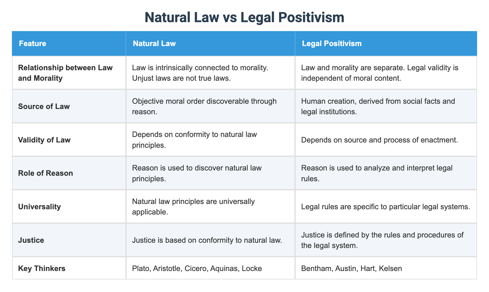 Law vs Statute