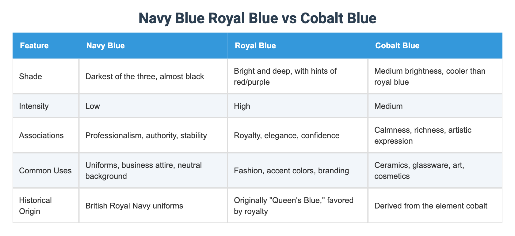 Navy Blue Royal Blue vs Cobalt Blue