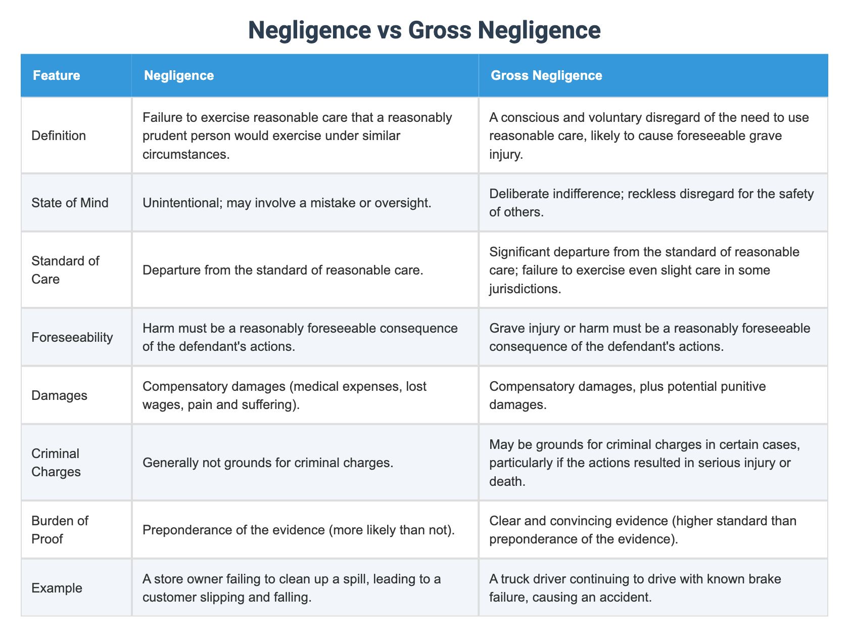 Negligence vs Gross Negligence