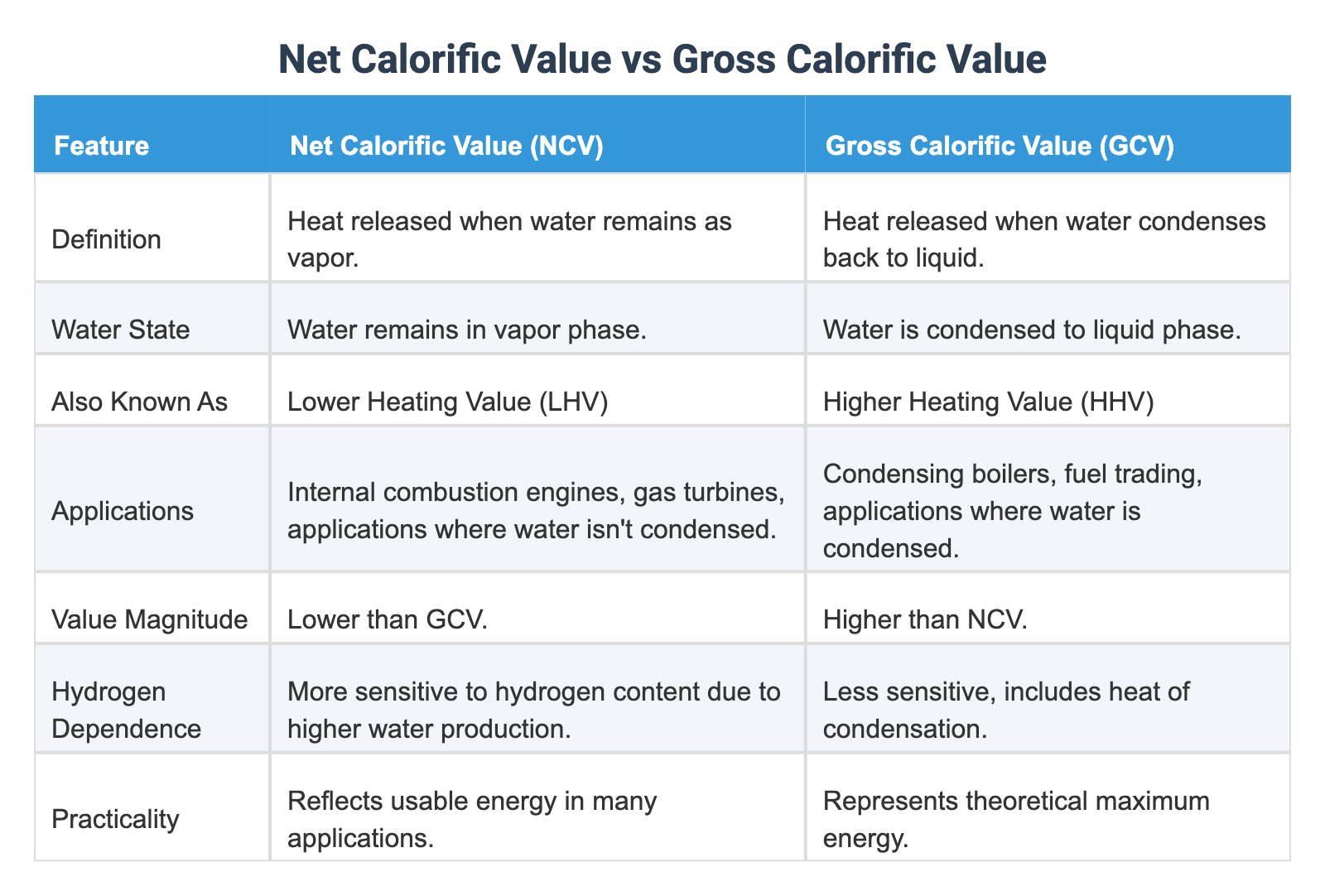 Net Calorific Value vs Gross Calorific Value