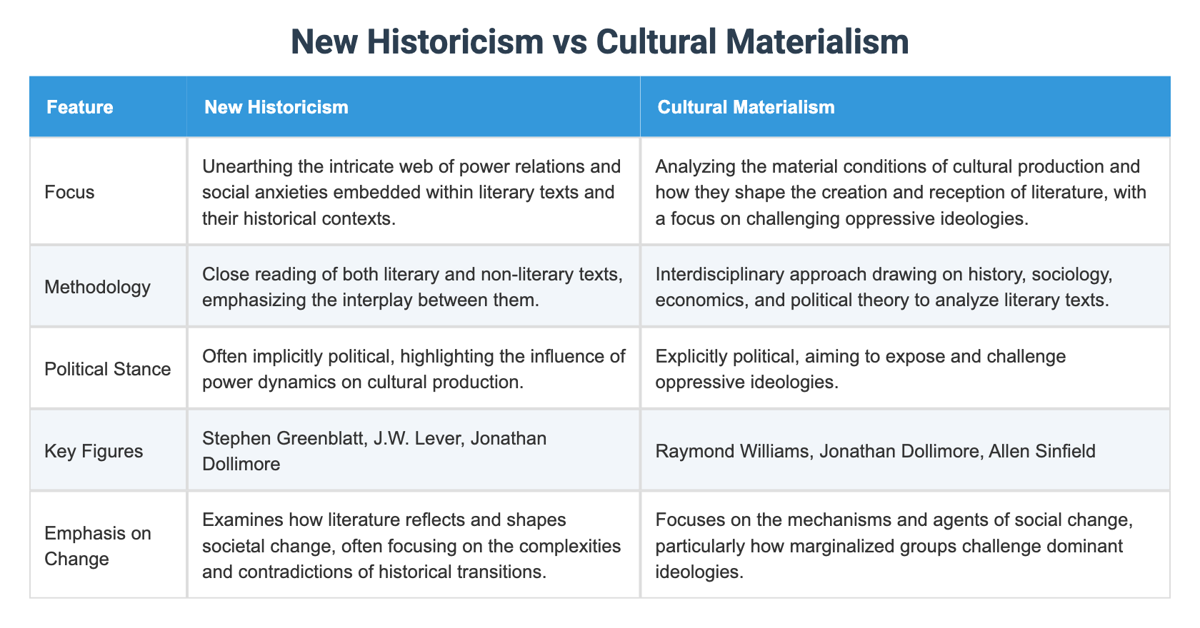 New Historicism vs Cultural Materialism