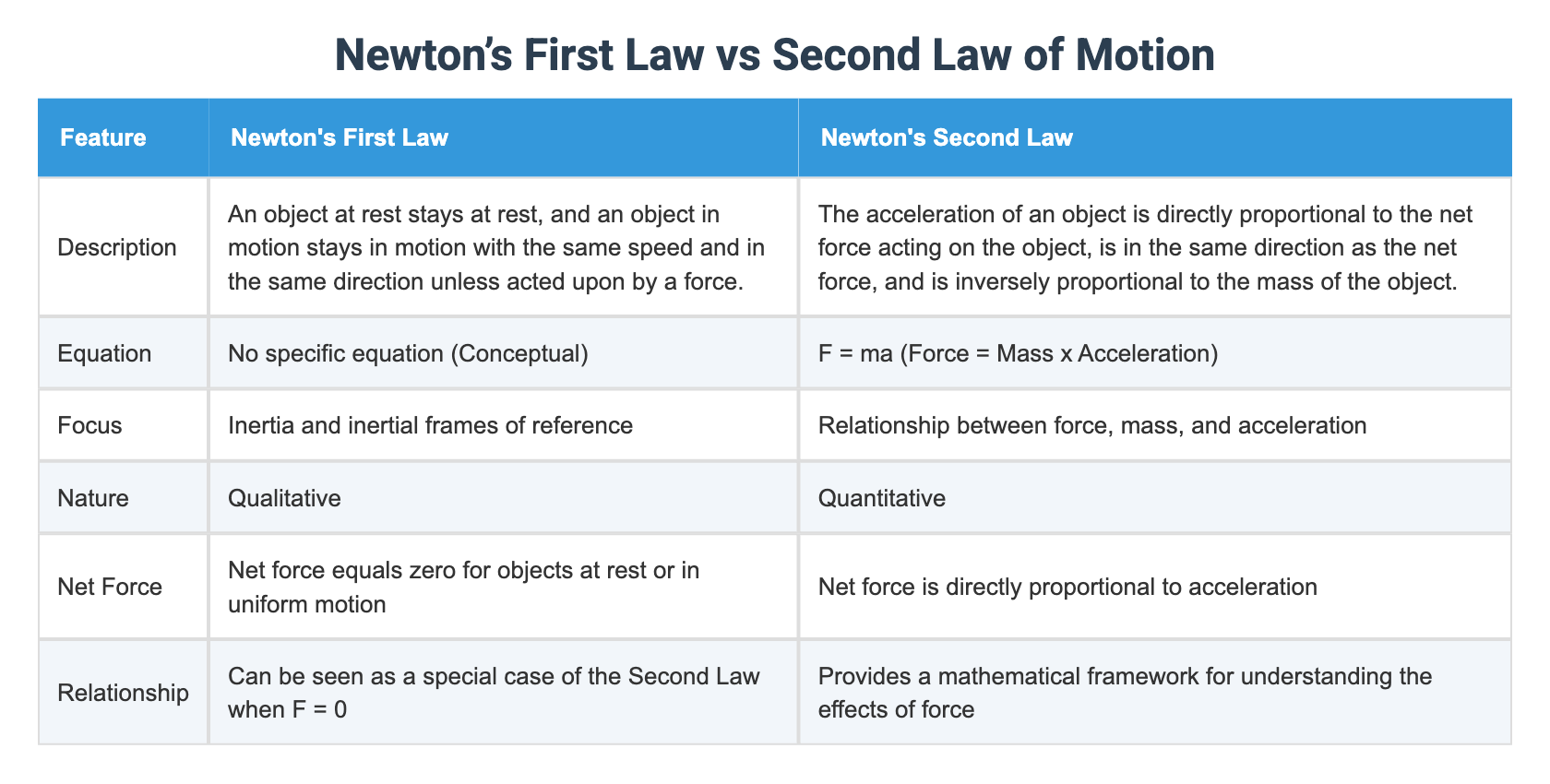 Newton vs Joule