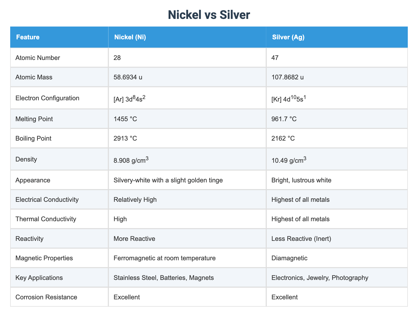 Nickel vs Silver