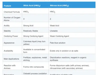Acidic Salt vs Basic Salt