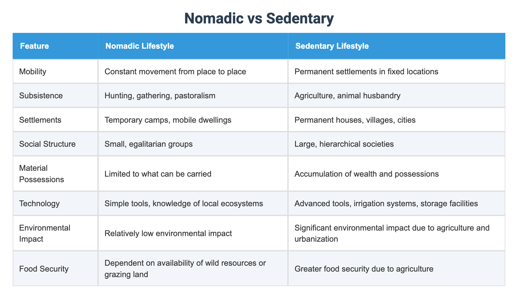 Nomadic vs Sedentary