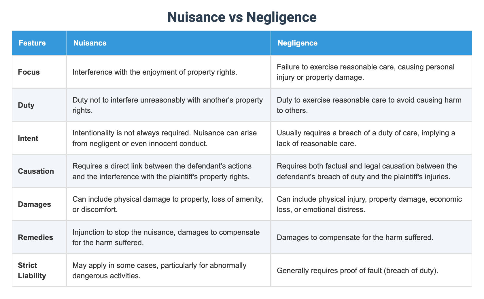 Nuisance vs Negligence