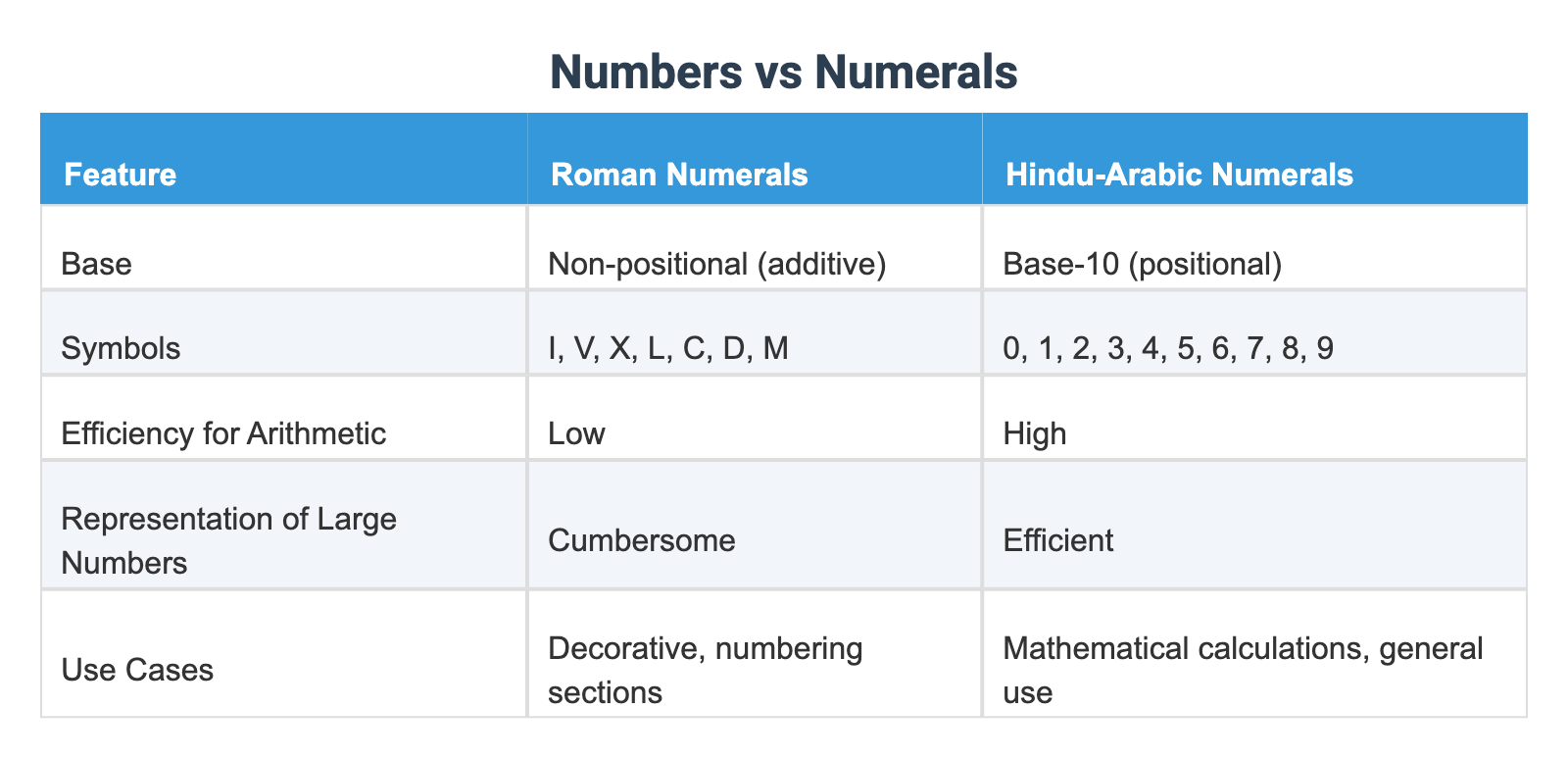 Numbers vs Numerals