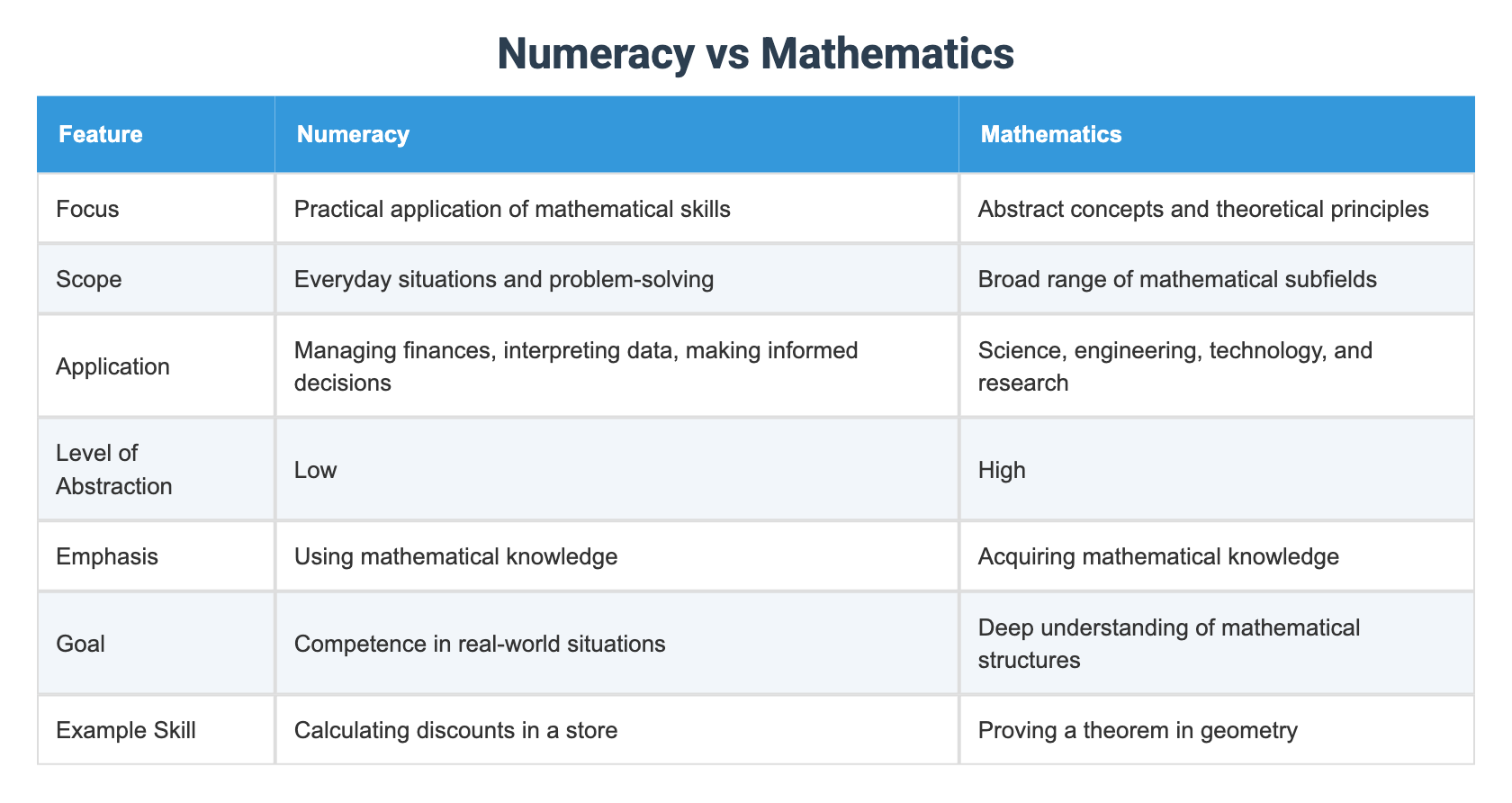 Numeracy vs Mathematics