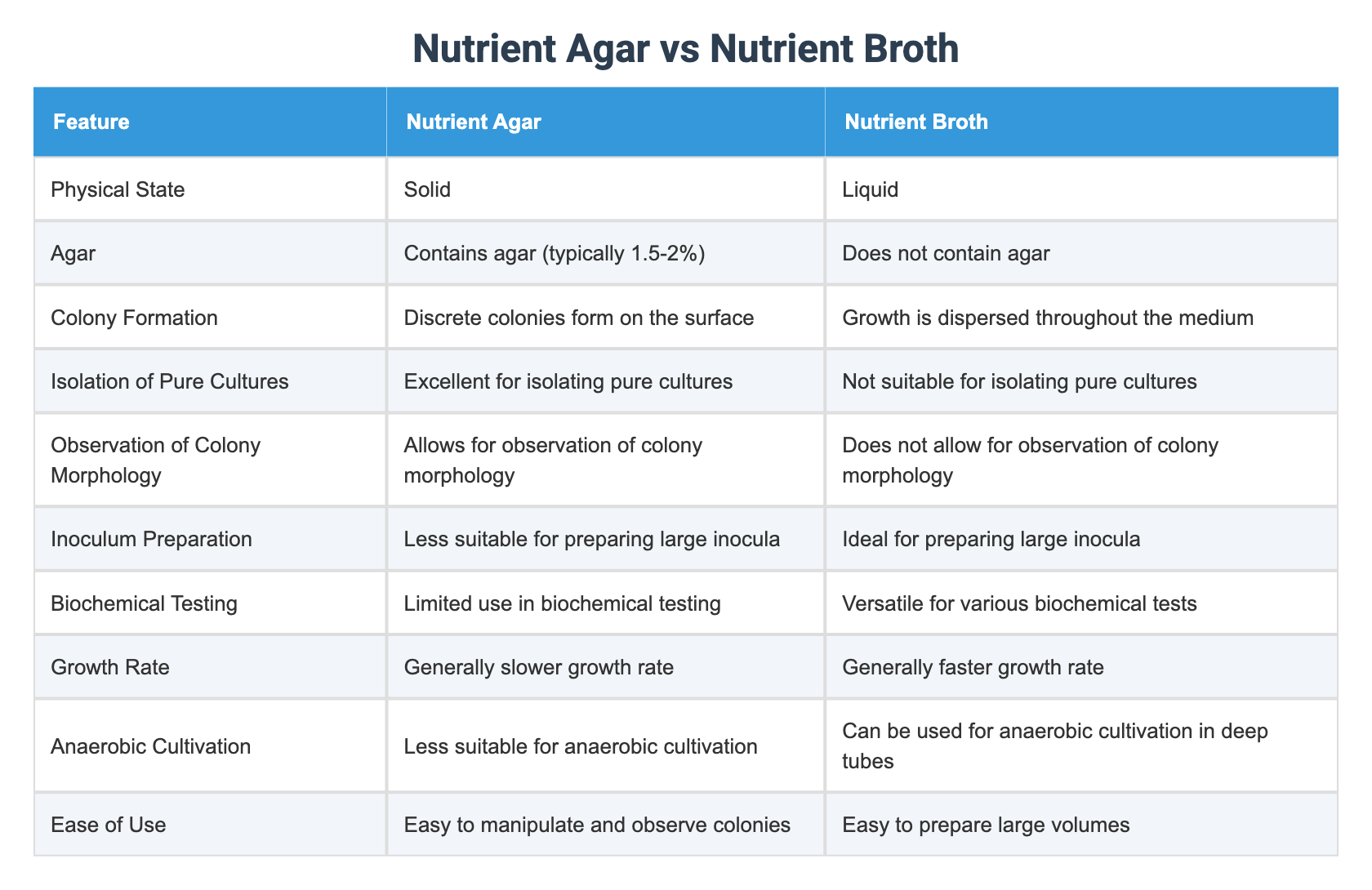 Nutrient Agar vs Nutrient Broth