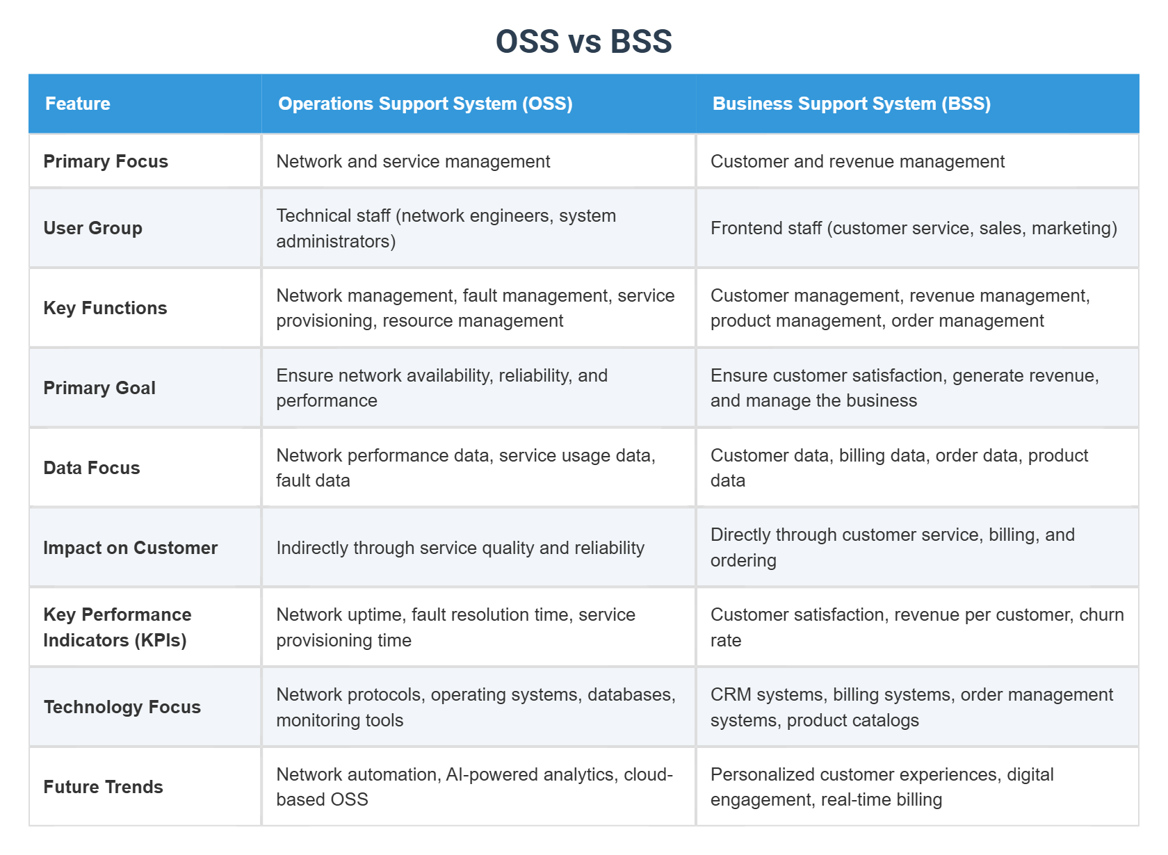MIS vs DSS vs EIS: Key Differences Explained