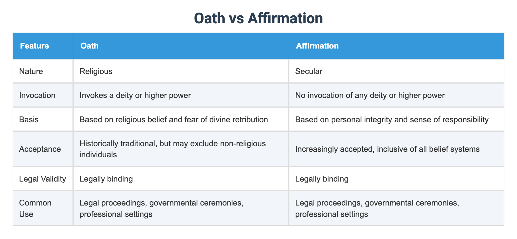 Oath vs Affirmation
